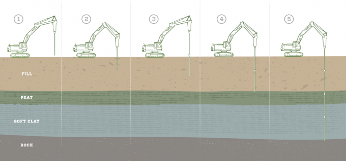 Ductile Iron Pile Products & Installation - DuroTerra